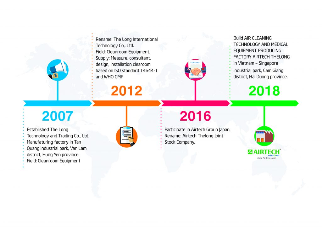 Company History Timeline EN